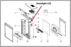 Twin Star Electric Fireplace Troubleshooting [15 Easy Solutions ...