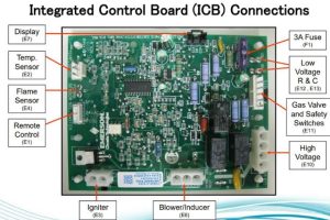 13+ Hayward Pool Heater Error Codes [Reasons + Solutions]