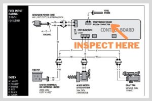 13+ Pit Boss Error Codes [All Models + Reasons & Solutions] - FireplaceHubs
