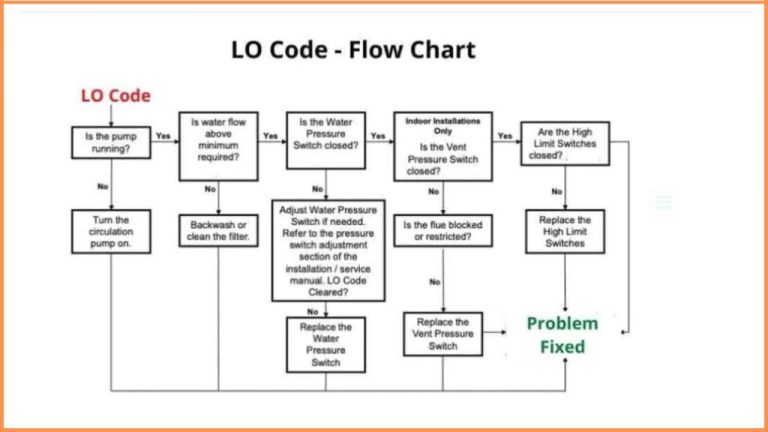Hayward Pool Heater Error Codes [Full List + Reasons + Solutions ...