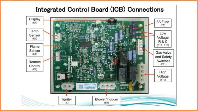 Hayward Pool Heater Error Codes [Full List + Reasons + Solutions ...