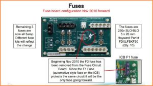 Hayward Pool Heater Error Codes [Full List + Reasons + Solutions ...