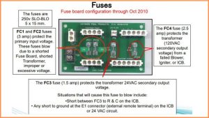 Hayward Pool Heater Error Codes [Full List + Reasons + Solutions ...