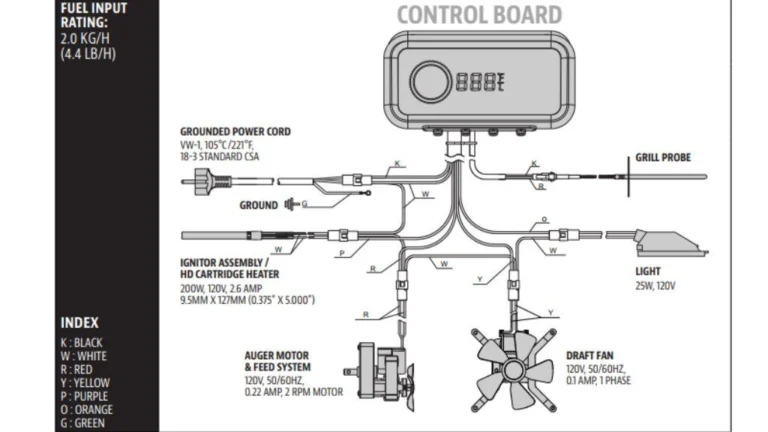 Pit Boss Troubleshooting Guide [Common Issues + Solutions]